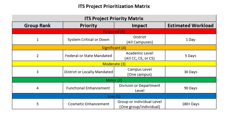 default - All Documents